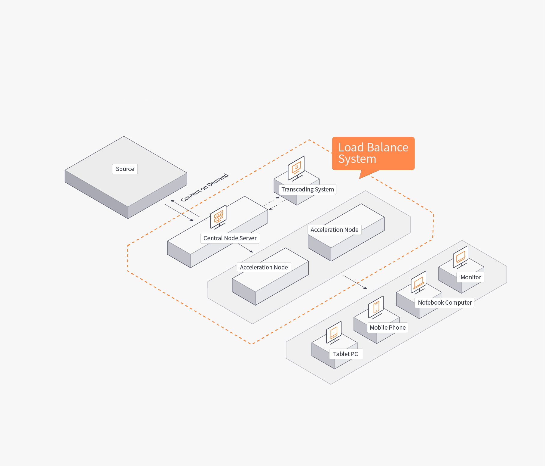 CDN - E-surfing Managed Cloud Platform Portal - e Cloud Security Cloud